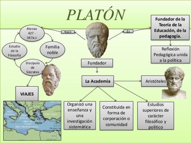 La Teoría Educativa de Platón: Descubre su Impacto en la Educación ...