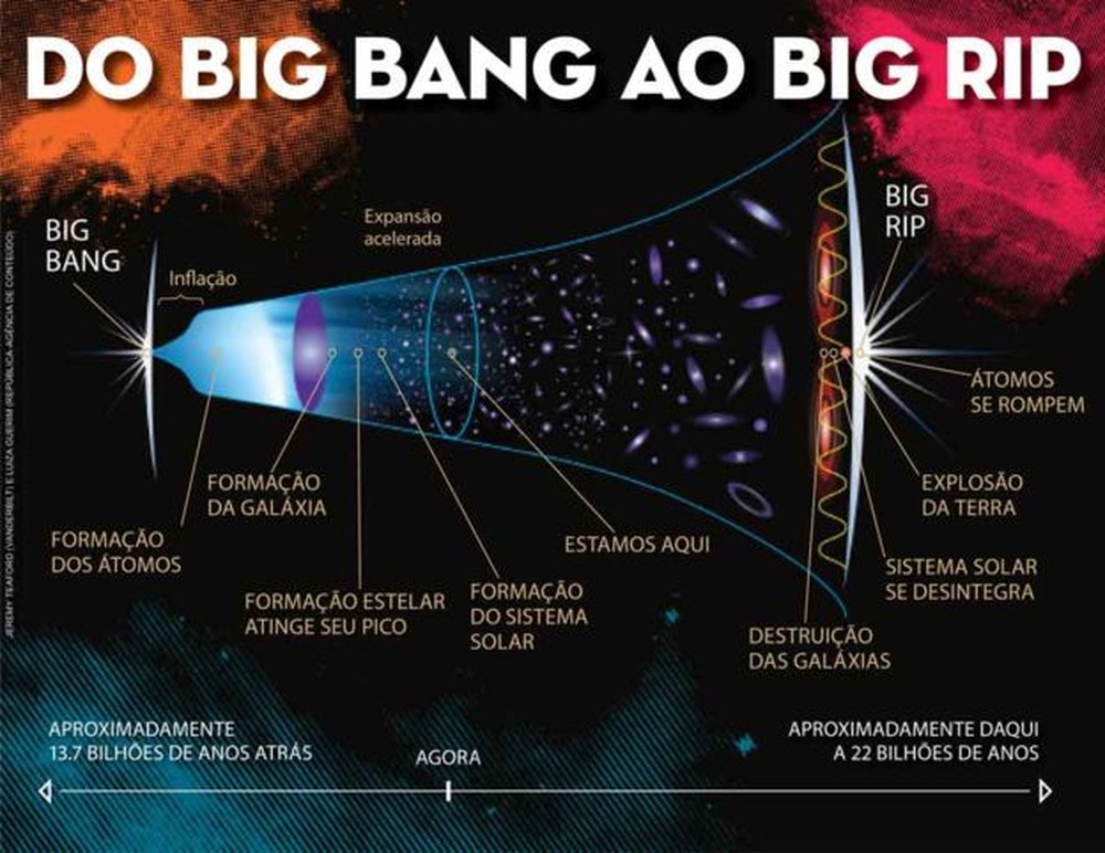Descubre la fascinante teoría del Big Rip en el universo ★ Teoría Online