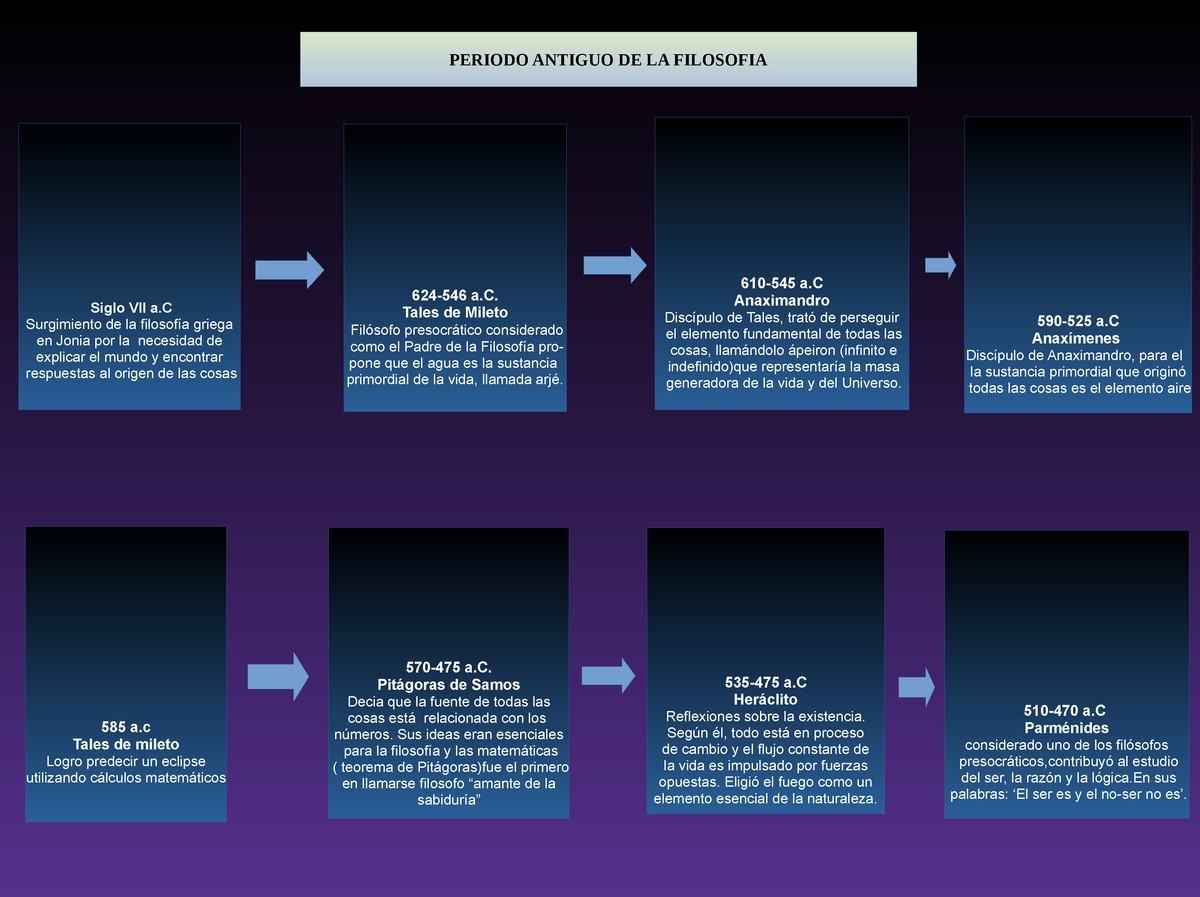 Heraclito: Descubre la teoría filosófica del cambio constante ★ Teoría ...
