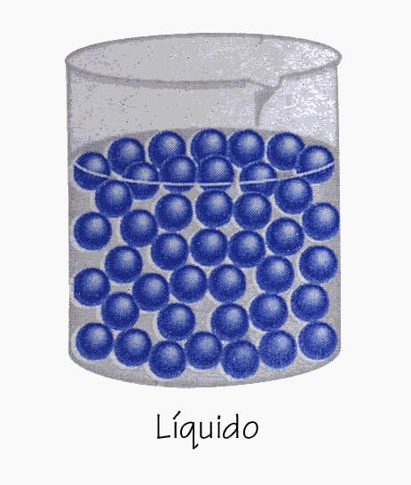 Teoría cinética molecular: la clave para entender líquidos y sólidos ...