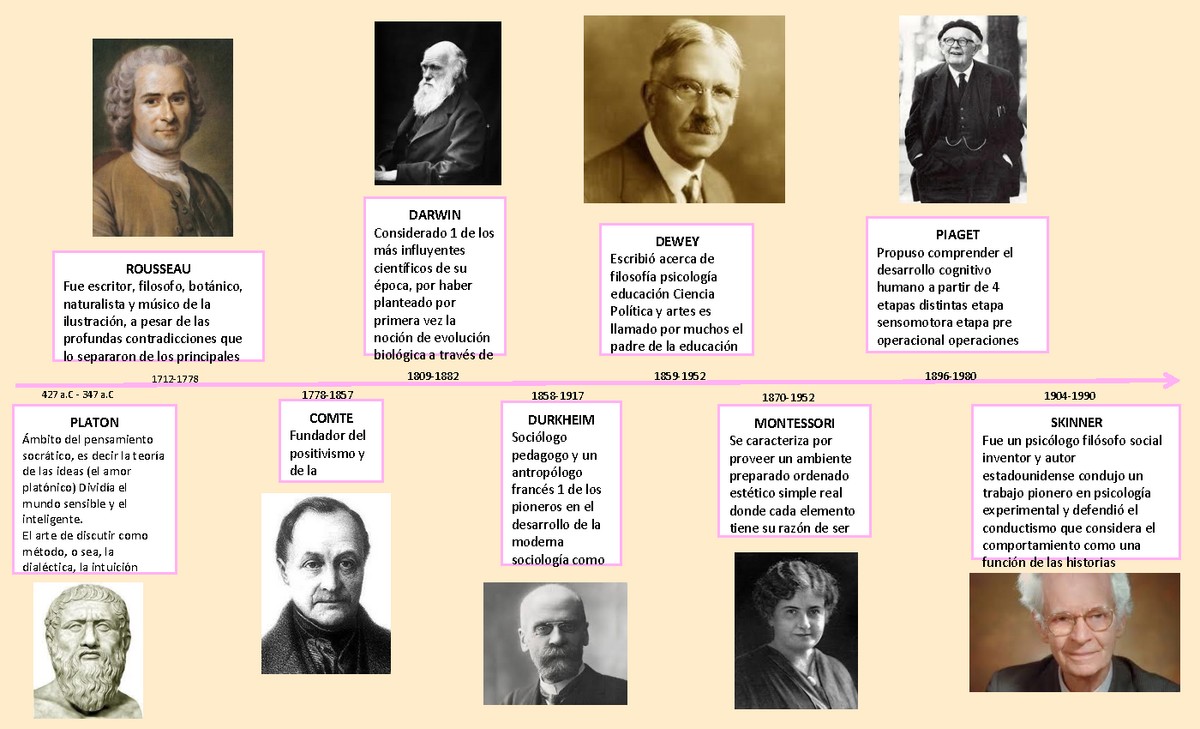 Resumen de la teoría de Sócrates: Descubre sus principales ideas ...