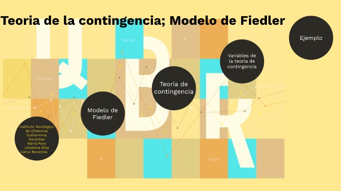 Teoría de Contingencia de Fiedler: Descubre su Importancia ★ Teoría Online
