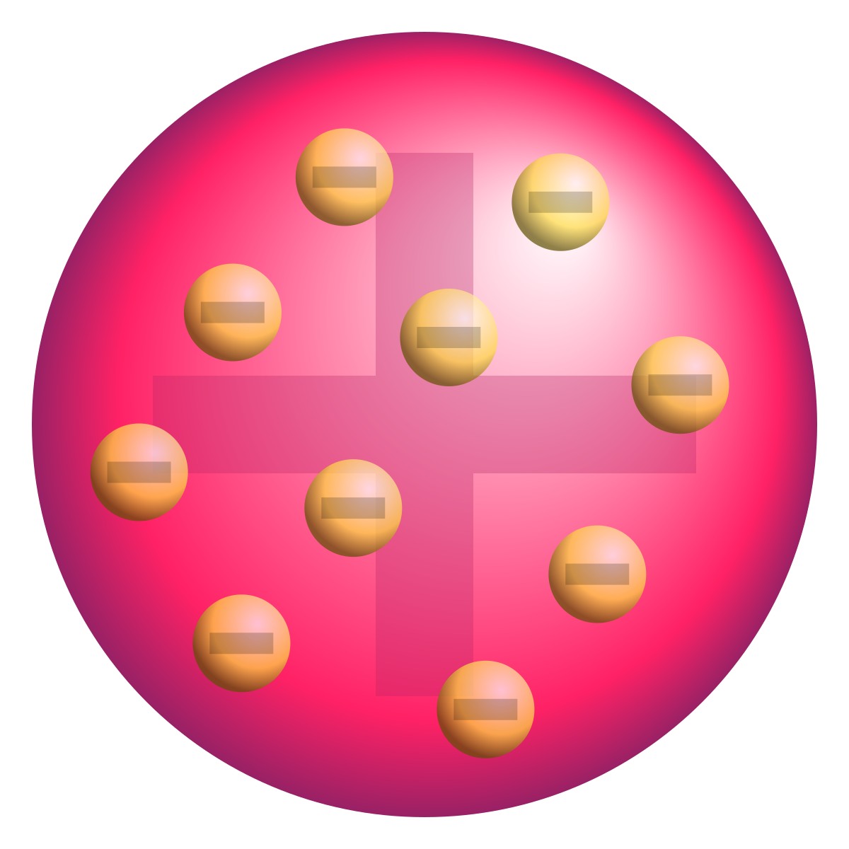 Descubre la Teoría de Thomson: Electrones y su Importancia ★ Teoría Online