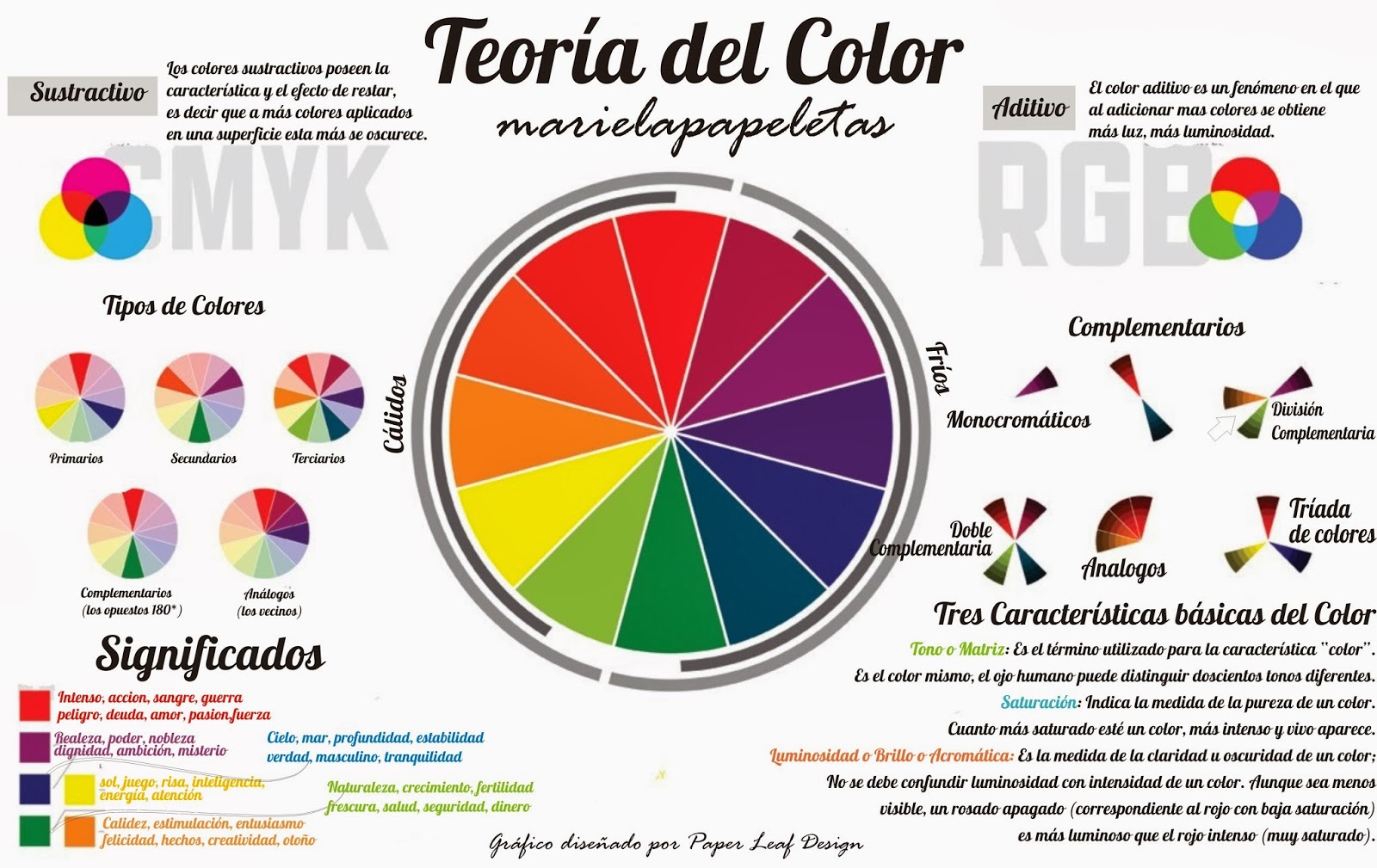 ¿Quién inventó la teoría del color? Descubre su origen y evolución ...